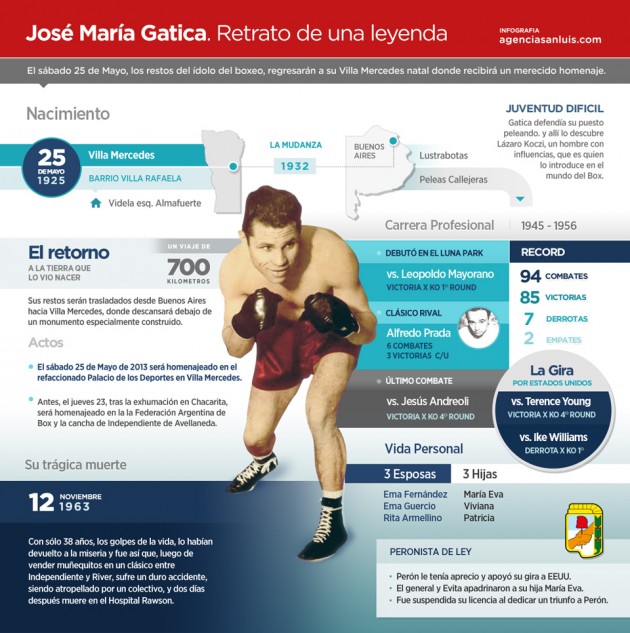 ANSL » José María Gatica: Retrato de una leyenda