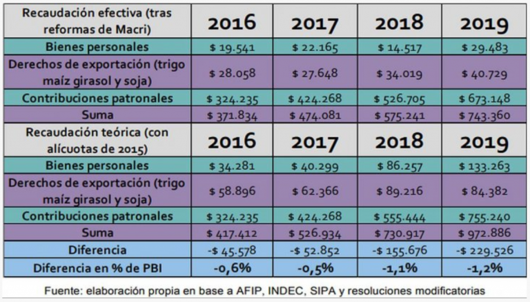 ANSL » Los tributos como medio de distribución de la riqueza